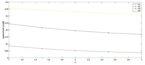 Results Obtained By Imvn Pt Reference Point Method Download Scientific Diagram