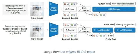 GitHub ZEBAAFROZ Visual Question Answer VQA Explorer An AI Project For Visual Question