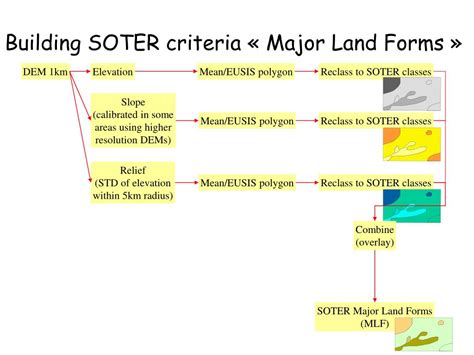 Ppt Context Eusis Nested Databases Powerpoint Presentation Free