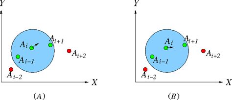 Figure 1 From Path Following Of Autonomous Mobile Robot Using Passive