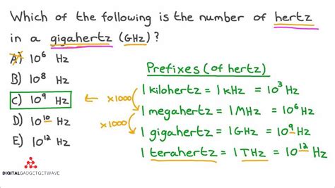 Mhz To Ghz Understanding The Conversion And Importance Updated