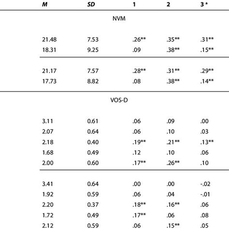 Hypothesized 20 Item Cfa Model Of The Factorial Structure Of The Ltt Download Scientific Diagram