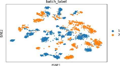 figure 2 from deep zero inflated negative binomial model and its