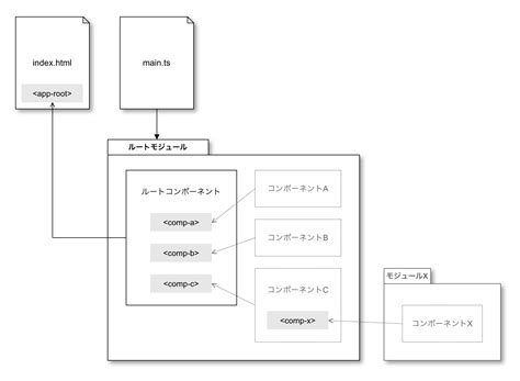 【連載】angular超入門 02 雛形アプリのソースコードを覗いてみよう！ Quartetcom Tech Blog
