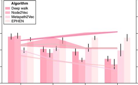 Species Location Extraction With Hits 20 Bars Minutes For Execution