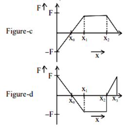 JEE Main Previous Year Questions 2021 23 Work Energy And Power PDF Download