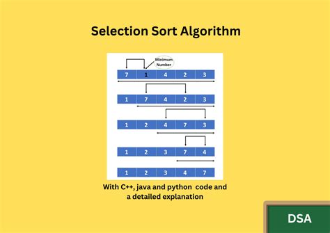 Selection Sort Algorithm