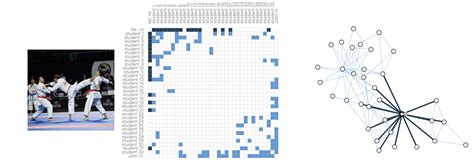 Github Jerseylu Notes For Deep Learning This Is A Personal Study Note Which Includes Recent