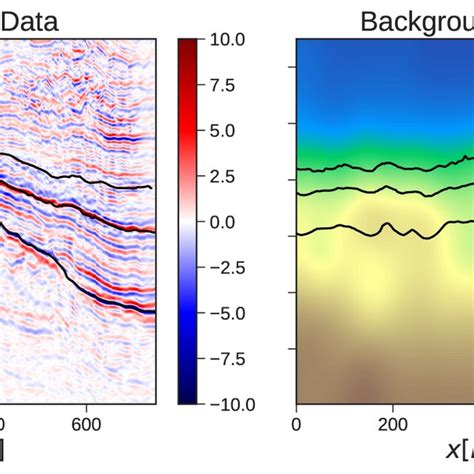 Volve Model Observed Seismic Data And Acoustic Impedance Ai Download Scientific Diagram