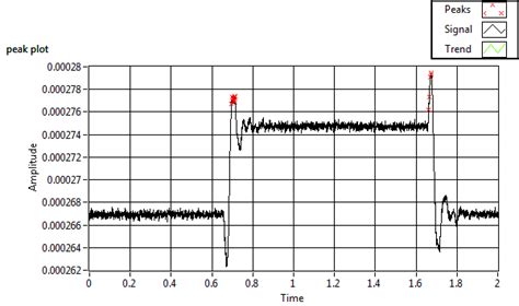 Denoised Clock Signal As Mentioned Earlier Discrete Wavelet Transform Download Scientific