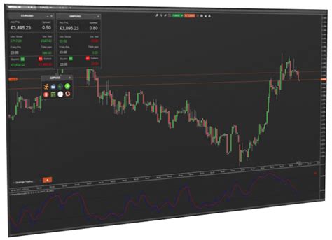 manage your account with the ctrader profit and loss dashboard forex