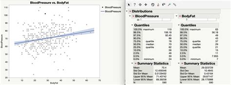 Perform A Regression Analysis Including The Creation Chegg