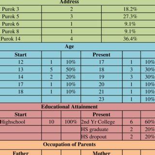 Respondents Profile Sex Download Table