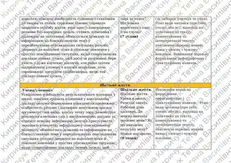 Навчальна програма з польської мови 6 клас НУШ Робоча програма Польська мова