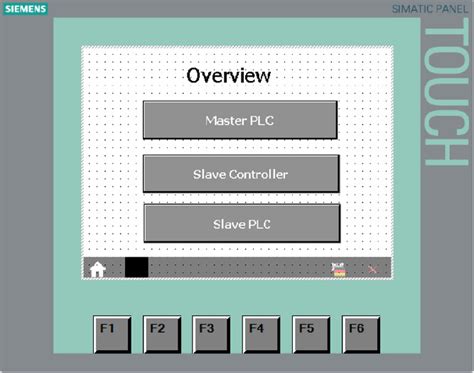 design of a low‐cost efficient iot based scada system for automating