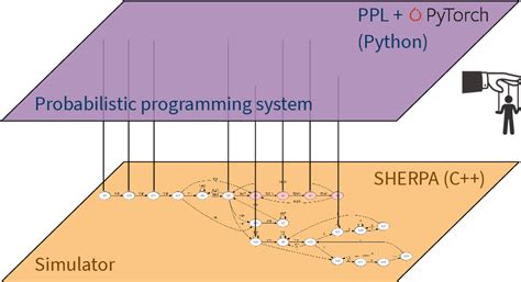 Figure 4 From Simulation Based Inference Methods For Particle Physics