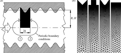 Details Of The Numerical Solution A Solution Domain With Periodic Download Scientific