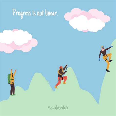 Tharupathi Olawaththa On Linkedin Embracethejourney Progressnotlinear