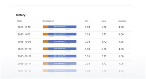 Data Profiling Tool Dataedo