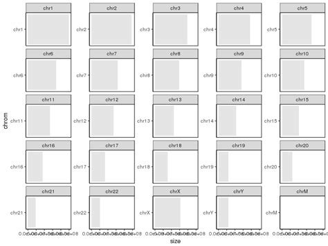 R Ggplot2 Facetwrap Plotting Points Segments Text In Every Facet
