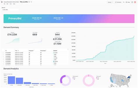 fast and flexible embedded analytics omni analytics