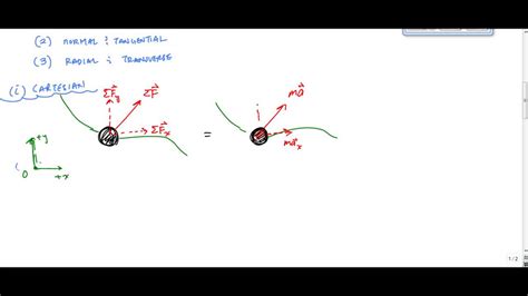 Introduction To Kinetics Of Particles Engineering Dynamics Youtube