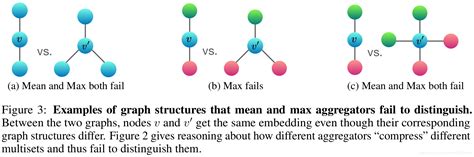 graph isomorphism network csdn博客