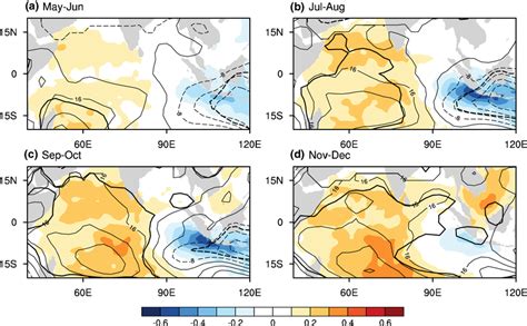Evolution Of Composite Sstas Shading °c And Lower Tropospheric