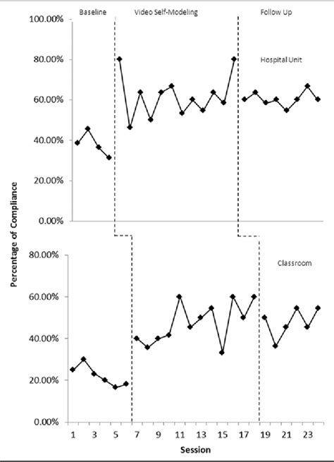 Figure From Video Self Modeling Semantic Scholar