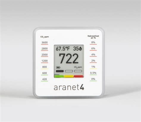 Aranet4 Stickers Prescientx