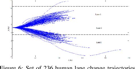 Figure 1 From Vehicle Trajectory Prediction Based On Motion Model And Maneuver Recognition