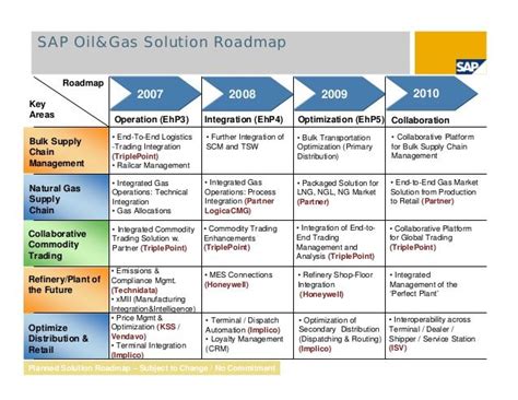 Oil And Gas Sap Supply Chain