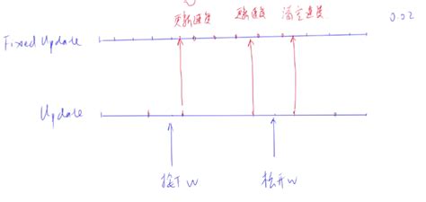 工程课 unity 1 2 上课笔记 acwing