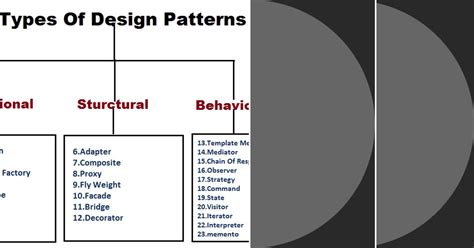 list design pattern curated by maneesha nirman medium