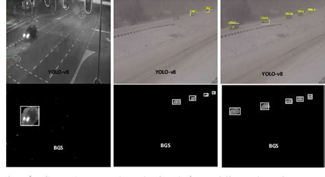 Figure 3 From Advanced Domain Adaptation Technique For Object Detection