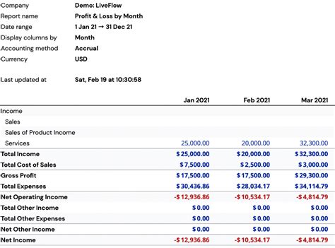 Accounting Income Statement And Balance Sheet