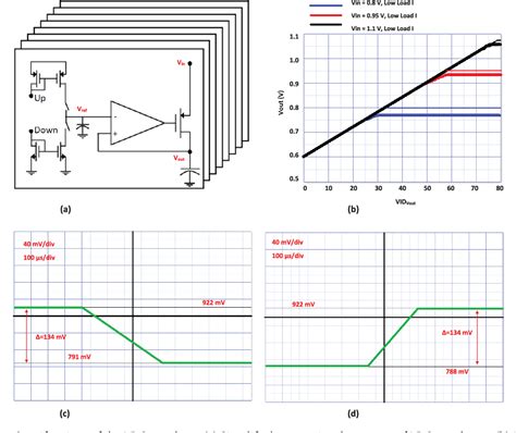 Figure 2 From Optimal Allocation Of Ldos And Decoupling Capacitors