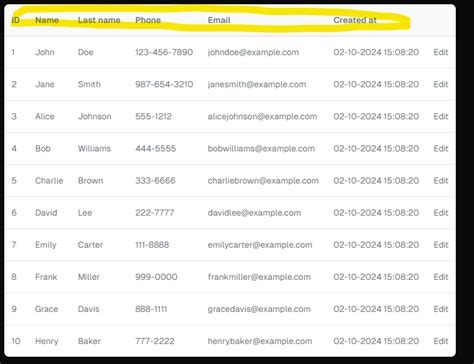 Javascript Nextjs 14 Filtered Table Server Actions And Hydration Stack Overflow