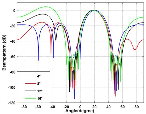 Null Broadening Robust Adaptive Beamforming Algorithm Based On Power Estimation