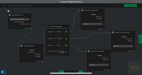 Chatbot Builder Ai Reviews 2025 Details Pricing And Features G2