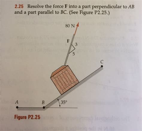 Solved 2 25 Resolve The Force F Into A Part Perpendicular To Chegg Com