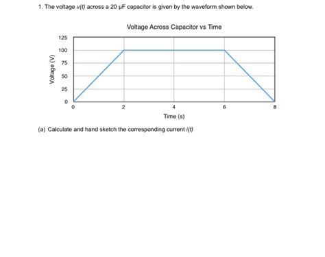 Solved I The voltage v t across a μF capacitor is given Chegg