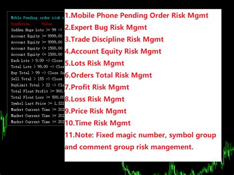 Risk Mgmt Mt4 Buy Trading Utility For Metatrader 4