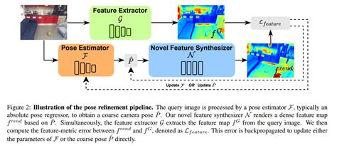 zhenjun zhao on twitter refinement for absolute pose regression with
