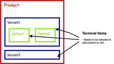 all you need to know about products in reaction commerce