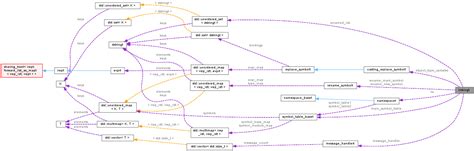 Cbmc Linkingt Class Reference