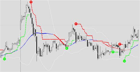 How To Use The XO Indicator In Your System Expert Advisors And Automated Trading MQL5