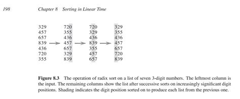 Solved Q Using The Following Figure As A Chegg