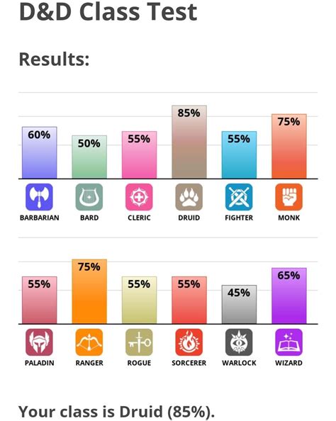 Dnd Class Results Rdndaces