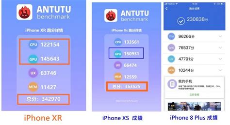 Iphone Xr 安兔兔跑分成績首度曝光！一張圖秒懂跟 I8 Plus 效能差多少 自由電子報 3c科技